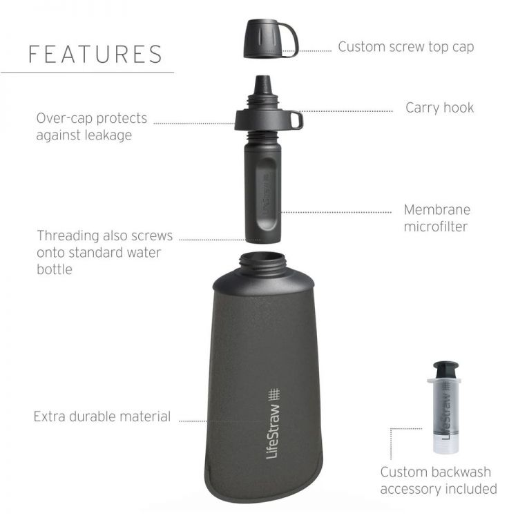 LifeStraw Peak Squeeze 650ml Vedenpuhdistin - Mökkimies.com